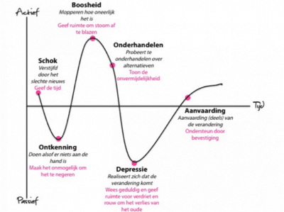 Respectvol Scheiden: Hoe Doe Je Dat? - Hello Mediator