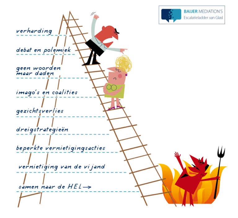 Heb Ik Een Conflict Of Heeft Het Conflict Mij? - Hello Mediator